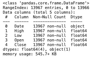 Pythonで予測株価は上がる下がる株価データを使ってPythonで機械学習をしてみようデータ加工データ整形予測モデル作成株価データの分類予測予測精度の確認まで