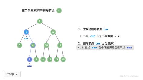 7 4 二叉搜索树 数据结构与算法