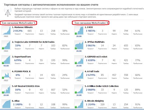 Торговые сигналы форекс в Metatrader от