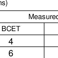 Extended Tasks Specifications Download Table