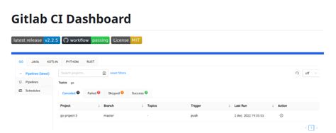 GitHub Larscom Gitlab Ci Dashboard Gitlab CI Dashboard Will Provide You A Global Overview Of