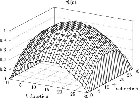 Figure 1 From Iterative Learning Control For Wave Linear Repetitive