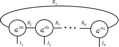 Figure 1 From Tensor Chain Decomposition And Function Interpolation