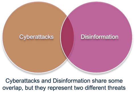What Is Disinformation Security Splunk