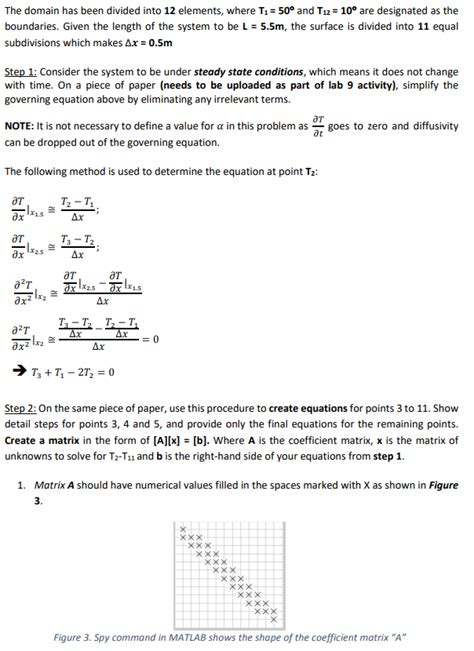1d Heat Conduction Finite Difference Method Finite