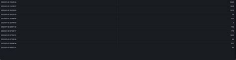 Why Timeseries Data From Ms Sql Is Not Recognized As Time In Grafana Grafana Cloud Grafana