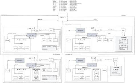 Anyone Else Like Documentation With Pictures Rselfhosted