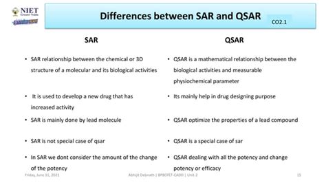 Quantitative Structure Activity Relationship Qsar Pptx