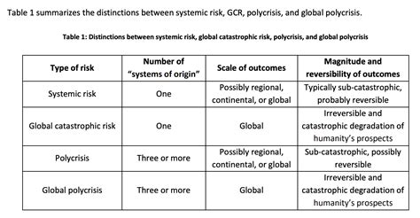 Chartbook 165 Polycrisis Thinking On The Tightrope Adam Tooze
