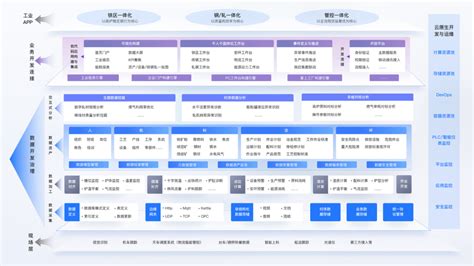 中冶赛迪 iotdb 多项目全流程以iotdb为时序数据处理方案，预计写入查询效率提升一倍 国产时序数据库 apache iotdb infoq写作社区