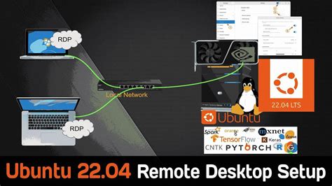 Zero Install Remote Desktop Setup Between Ubuntu 2204 And Macwindows