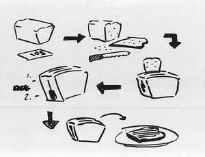How To Make Toast SessionLab