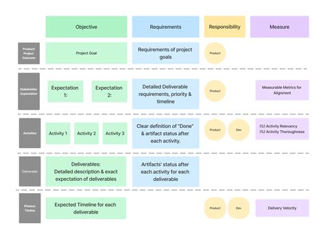 remove the fat project alignment framework figma