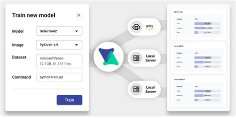 hybrid cloud for ml simplified set up a hybrid ml infrastructure with… by vessl ai vessl