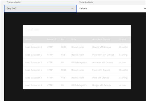 Bug Datatable Live Demo Theming Is Incorrect · Issue 11138 · Carbon Design Systemcarbon