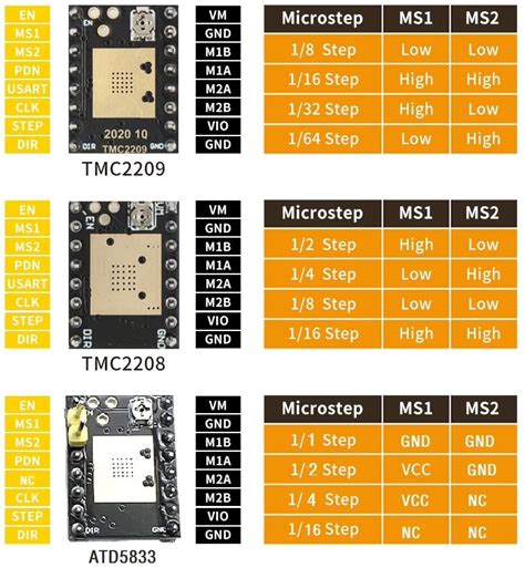 درایور استپر موتور Tmc2208 مناسب 3d Printer و Cnc ورژن V1 2