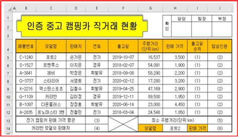 Itq엑셀 기출문제 함수풀이rankeq Choose Mid Daverage Index Match Small Vlookup 등 2022년 6월 A