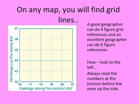4 And 6 Fig Grid References