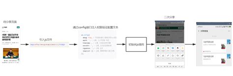 微信jssdk实现分享功能 If年少有为 博客园