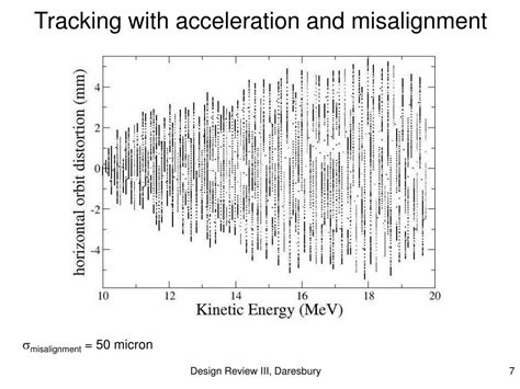 Ppt Orbit Distortion And Correction Powerpoint Presentation Free Download Id4407227