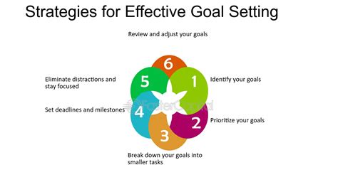 Effective Strategies For Goal Setting
