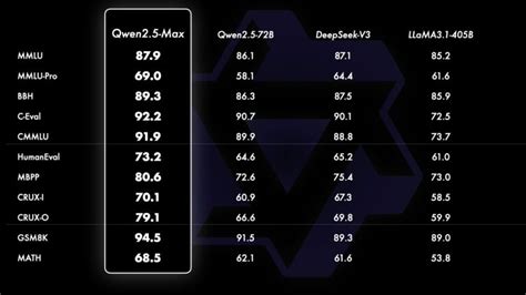Airevolution Alibaba Deepseek Artificialintelligence