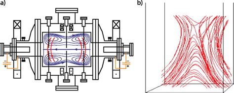 Spectroscopic Observation Of Simultaneous Bi Directional Reconnection Outflows In A Laboratory