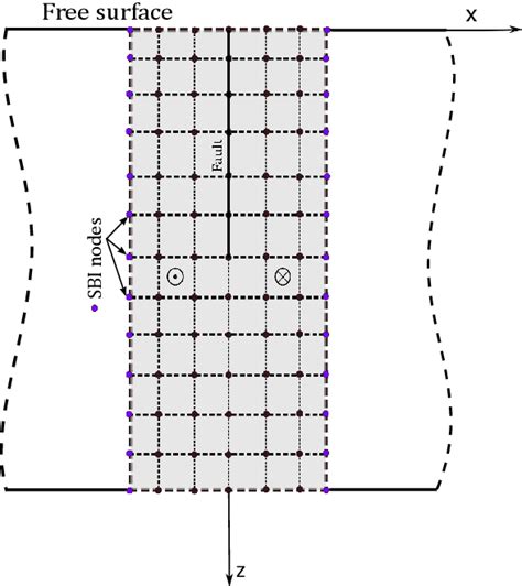 Figure 1 From A Novel Hybrid Finite Element Spectral Boundary Integral