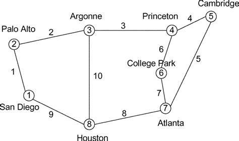 Network Configuration For Robustness Study Download Scientific Diagram