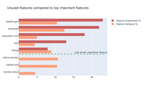 Rami Krispin On Linkedin Machinelearning Mlops Datascience Python