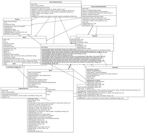 Oounit4单元总结 Csdn社区