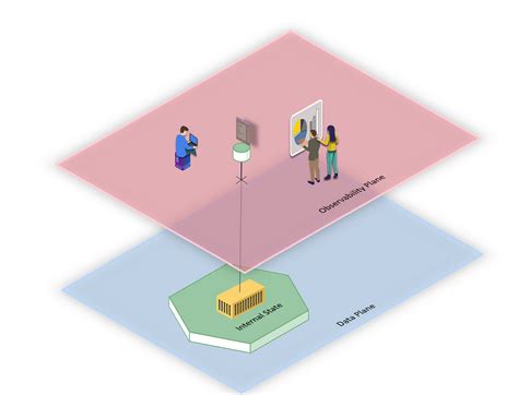 Observability In The Context Of Data Mesh — Part 1 By P Platter Agile Lab Engineering Medium