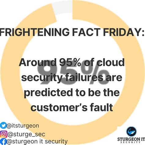 Cybersecurity Hacking Security Technology Infosec Cybercrime Explorepage