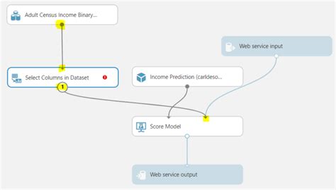 How To Deploy An Azure Ml Experiment To A Web Service Carl De Souza