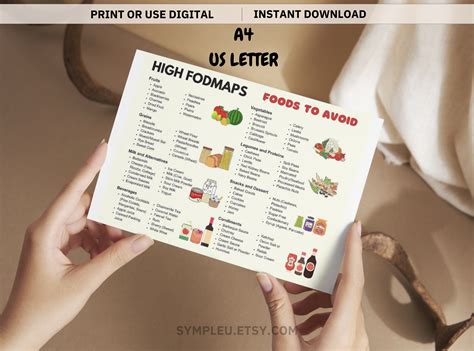 Fodmap Food List Fodmap Diet Guide Fodmap Poster Low Fodmap List