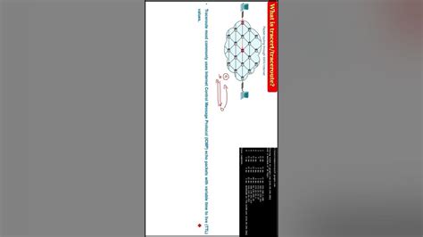 What Is Traceroute Or Tracert Part 2 In Hindi Youtube