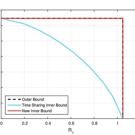 The Picture Depicts The Multicast Multibeam Satellite Structure The Download Scientific