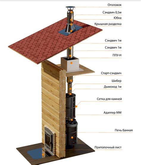 Правильный потолок в бане схема и устройство