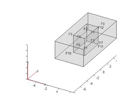 Facesattachedtoedges Find Faces Attached To Specified Edges Matlab