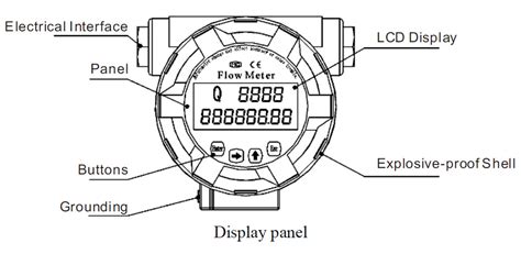 Methyl Chloride Flow Meter Silver Automation Instruments Ltd