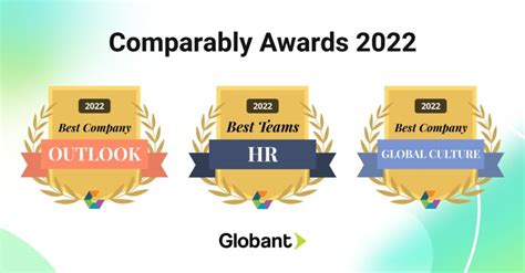 Globant On Linkedin Comparably Has Announced Its Set Of Annual Awards Highlighting The Overall