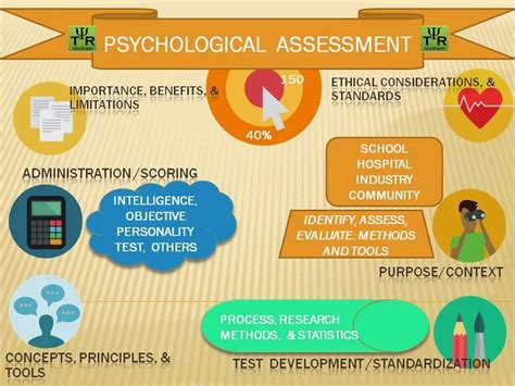 Psychological Assessment