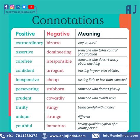 Connotation Examples Connotation Definition How To Explain