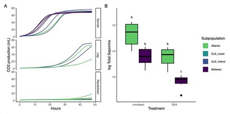 Switchgrass Steroidal Saponins That Reduce Fungal Disease In The Field