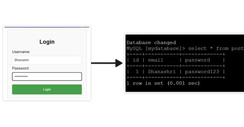 Aws 3 Tier Architecture On Hashnode