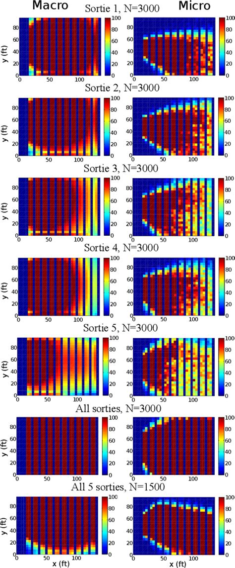 Figure 5 From Optimization Of Stochastic Strategies For Spatially Inhomogeneous Robot Swarms A
