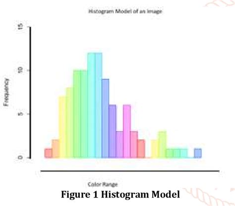 Figure 1 From Color Based Object Tracking With Opencv A Survey