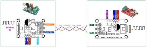 Tx Rx Connections Electronics Lab