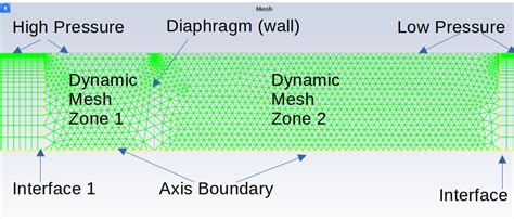 Dynamic Mesh No Remeshing Happening On Axis Boundaries