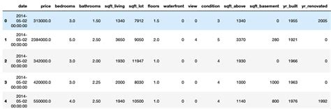 Comprehensive Guide To Visualizing Data With Matplotlib Plotly And